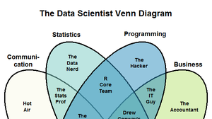 Introduction to Data Science (Spring 2018) | Maryland Open Source ...